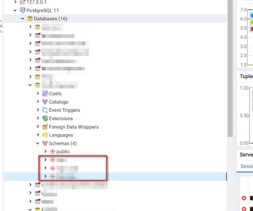 [PostgreSQL] 有些雷踩過才知道: 42P01與42501 - C.Shan - Medium