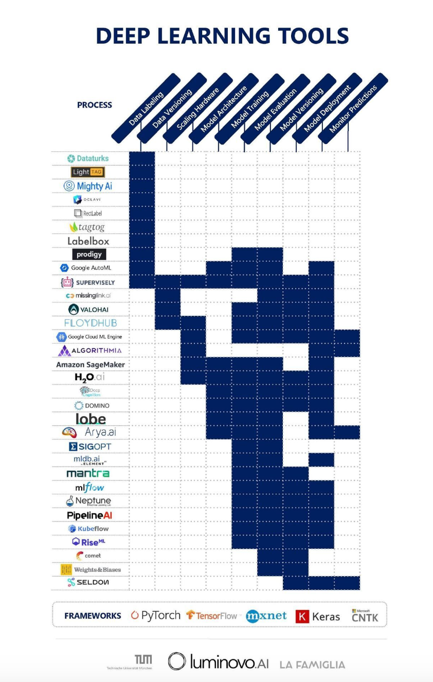 Deep Learning Tools 2023 (Pytorch, Tensorflow, Keras) - Anix Lynch - Medium