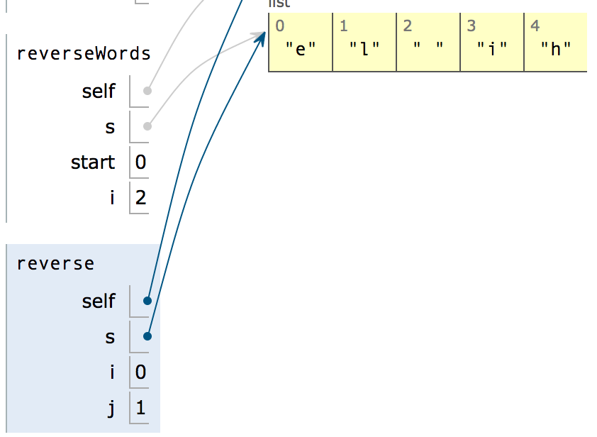 String Manipulation. O(1) space | by Yichen Lu | Medium