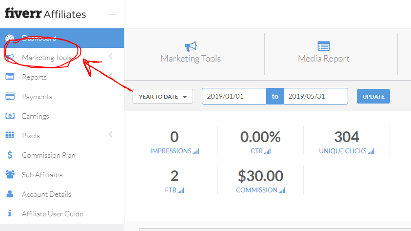 How to Make Money in 2022 with the Fiverr Affiliate Program | by ...