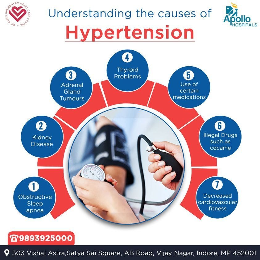 How Hypertension is related to heart disease & what is the impact of ...