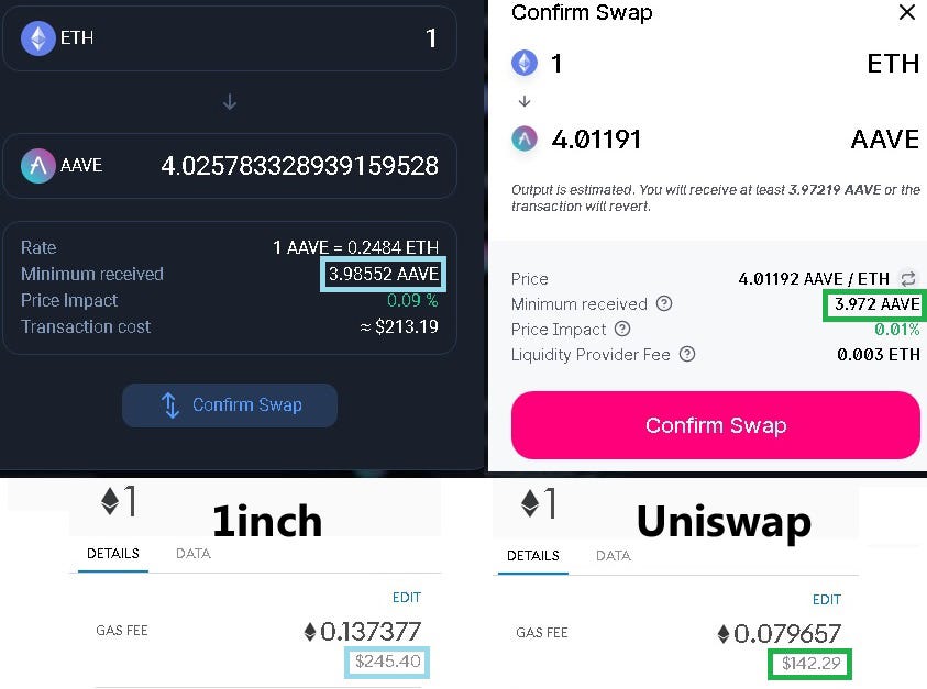 1inch vs Uniswap: Which One to Use? Fees & Liquidity | by Alexander Belobok | Medium