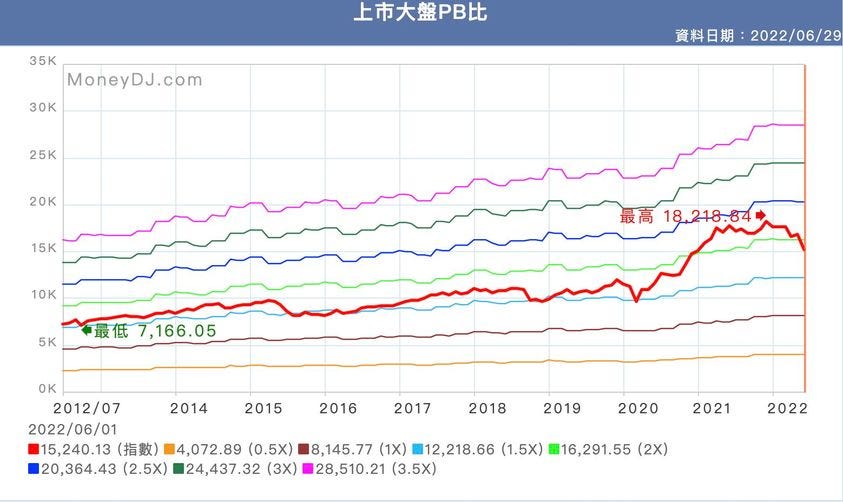 Leetcode 328 Odd Even Linked List — Go Solution Traveling Light 5371