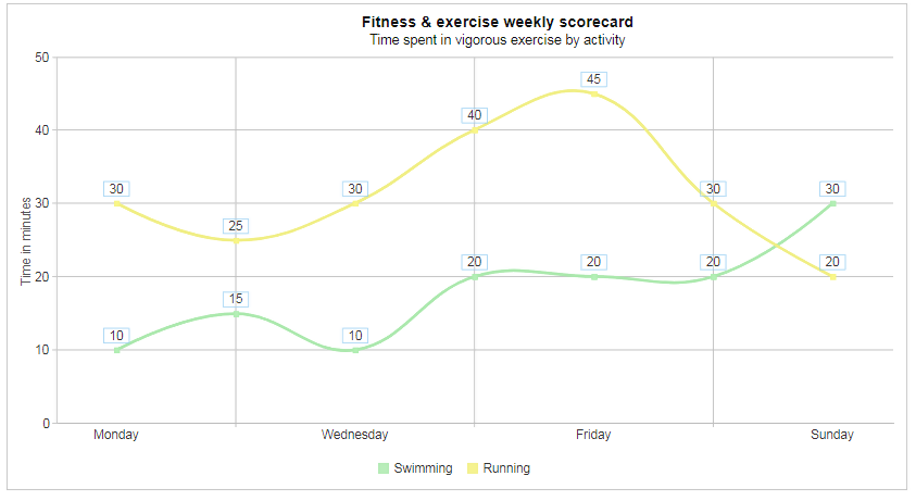 Using Web Components in Vue with Smart HTML Elements | by Shanika Wickramasinghe | Vue.js ...