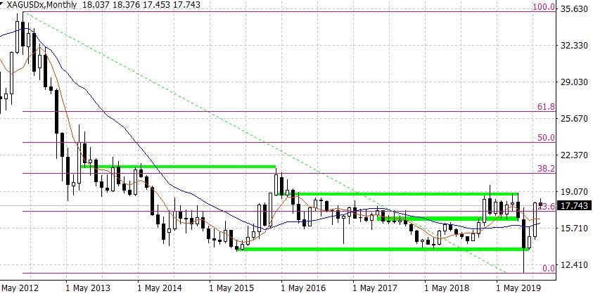 Silver price has had a good run, but is it still a buy for the long ...
