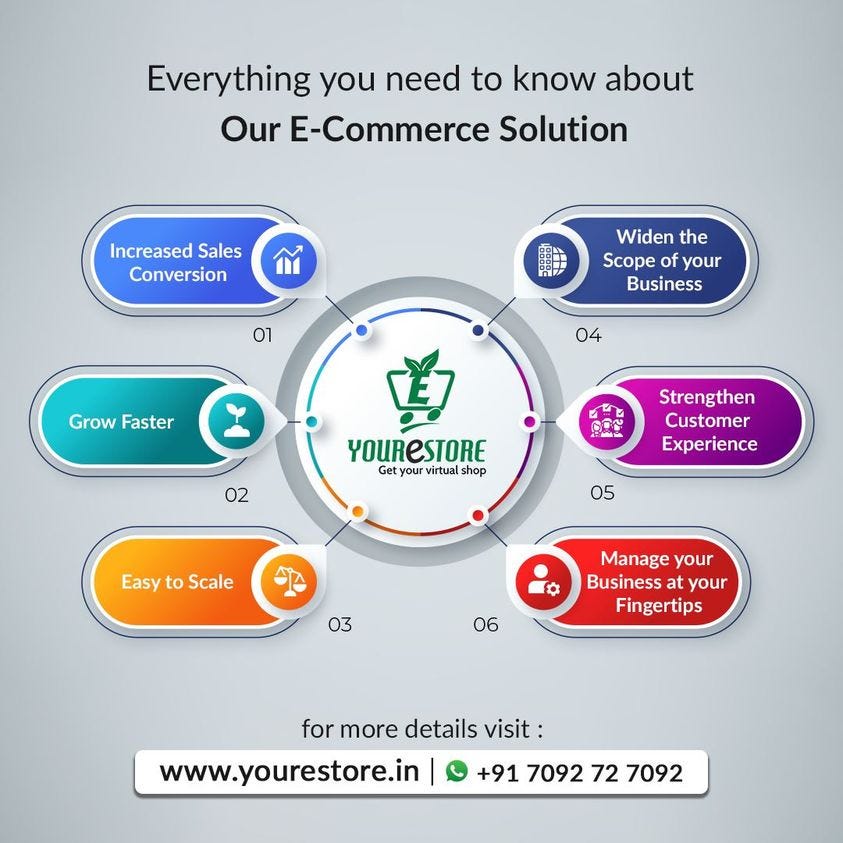 Adaptation of E-store to current trends | by Your Estore | Medium