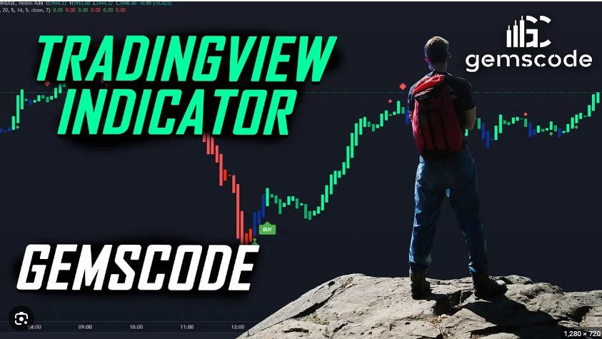 Which is best indicator in TradingView? | by Alen Smith | Dec, 2023 ...
