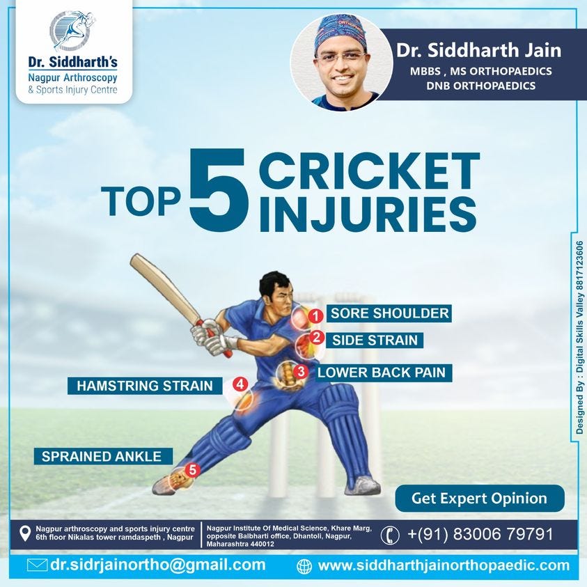 Top 5 Cricket Injuries! |Dr. Siddharth Jain | by Dr. Siddharth Jain ...
