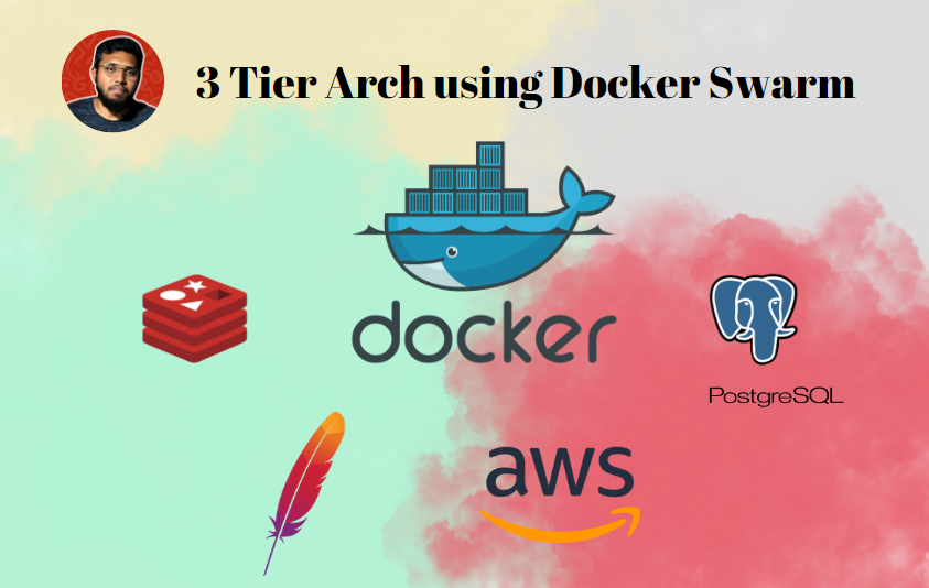 3-Tier Arch: Docker Swarm on AWS | Cloud Native Daily