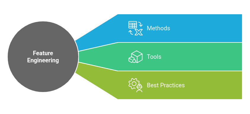 The Art of Feature Engineering: Different Techniques Explained with ...