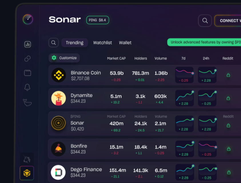 Monitoring of the cryptocurrency of the future-SONAR. | by Vasya Gorin ...