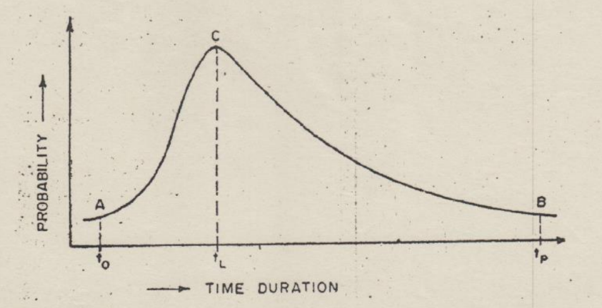 A statistical guideline to visualise completion time of your future activity and planning | by ...