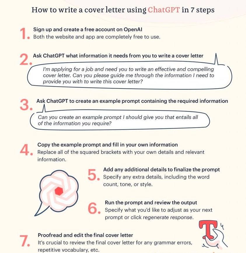 How to write a cover letter using ChatGPT in 7 steps | by William Lloyd Nix | Medium