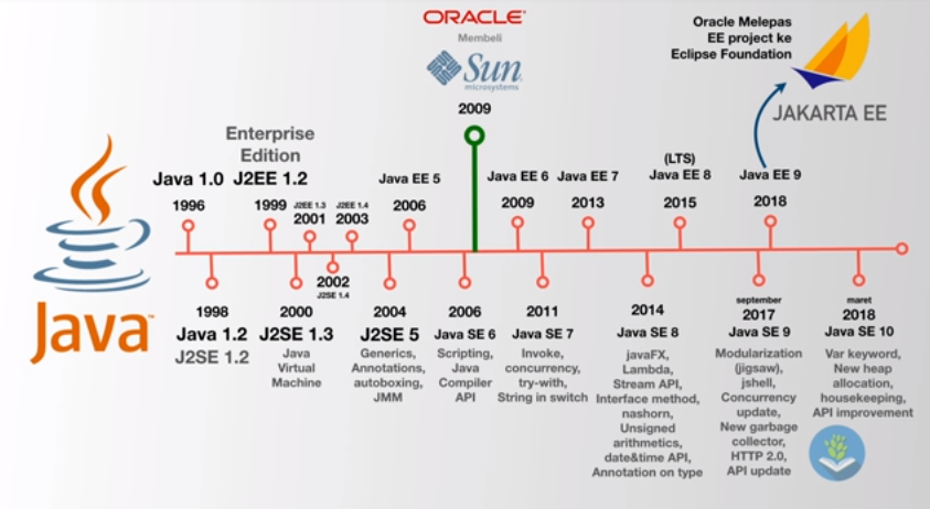 Permrograman Berbasis Objek Modul 2 — Bekerja dengan java | by Ridho ...