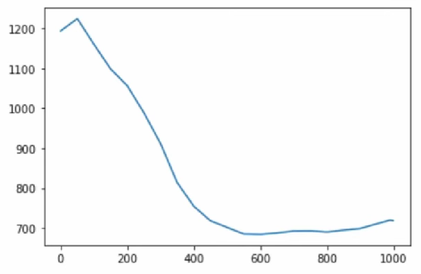 Fast.ai Course, Lesson 21: FID, DDIM | by Marshall Grinstead | Mar, 2024 | Medium