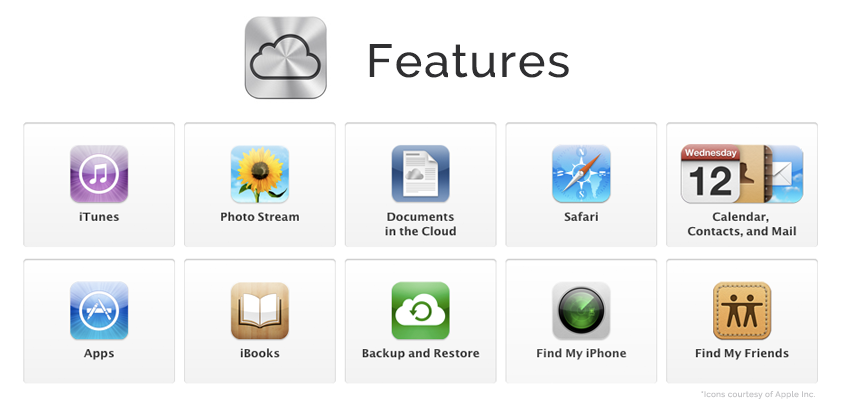 10 iCloud Features You Should Already be Using | by Pumpic Mobile ...