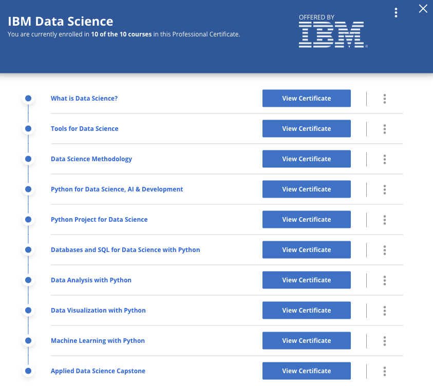 Coursera IBM Data Science 수업 후기. IBM Data Science Professional… | by ...
