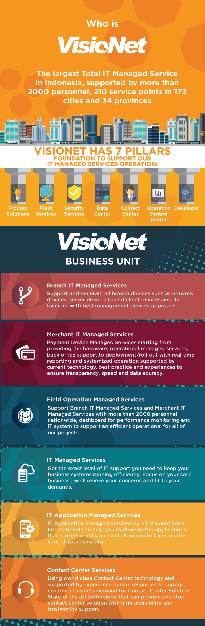 Who is VisioNet. VisioNet was established in 2006 as an… | by Ovantinus ...