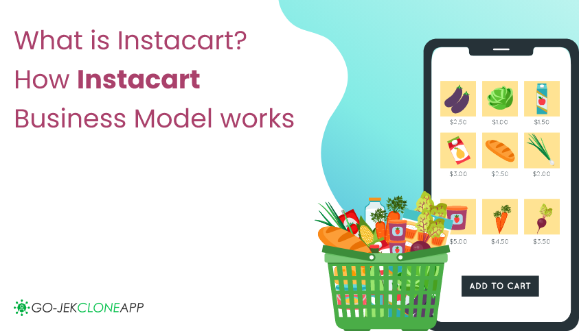 What is Instacart App? — How Instacart Business Model Works | by Daisy ...