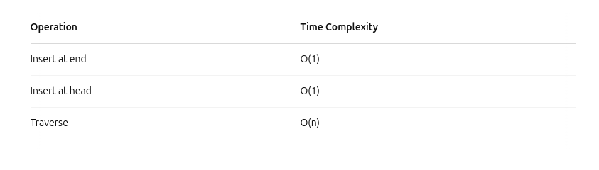 🔄 Circular Singly Linked List In Swift — Creating Endless Loops Data Structures Part — 5 By