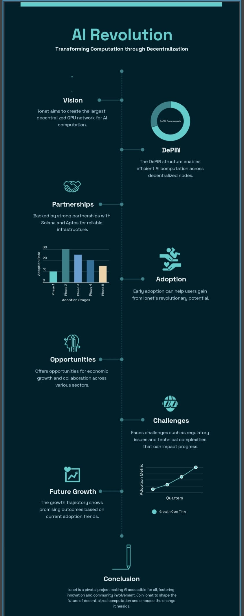 A Deeper Dive into IONET: Revolutionizing AI Computing IONET is a pioneering decentralized ...