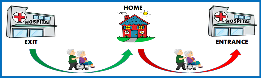 Predicting Diabetic Patient Readmission Part 1 | by Ayomitan Adesua ...