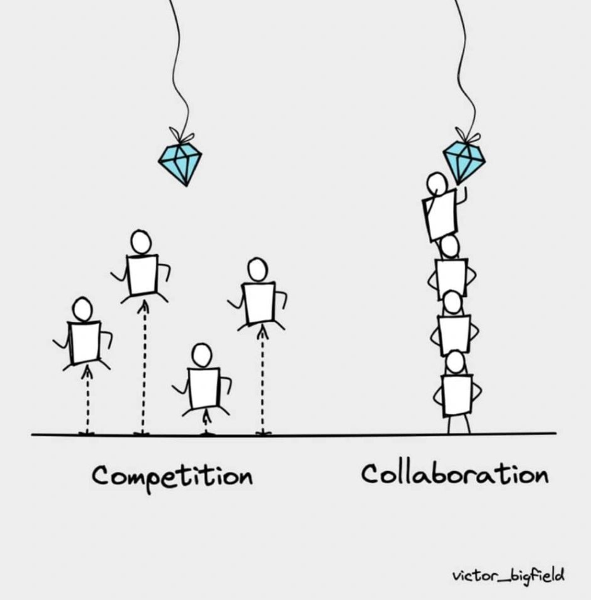 Collaboration — A Key Ingredient to a Successful Business Analyst Career | by Yamini Velvindron ...