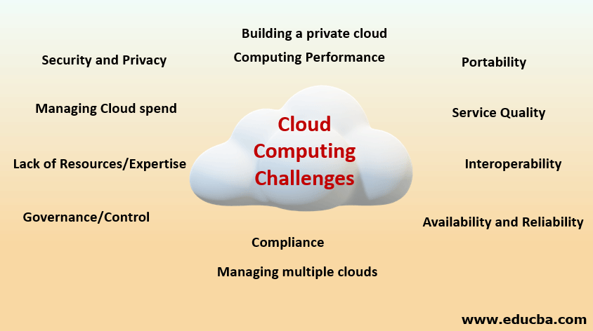 Cyber Security Challenges in Cloud computing Environments | by Kalash ...