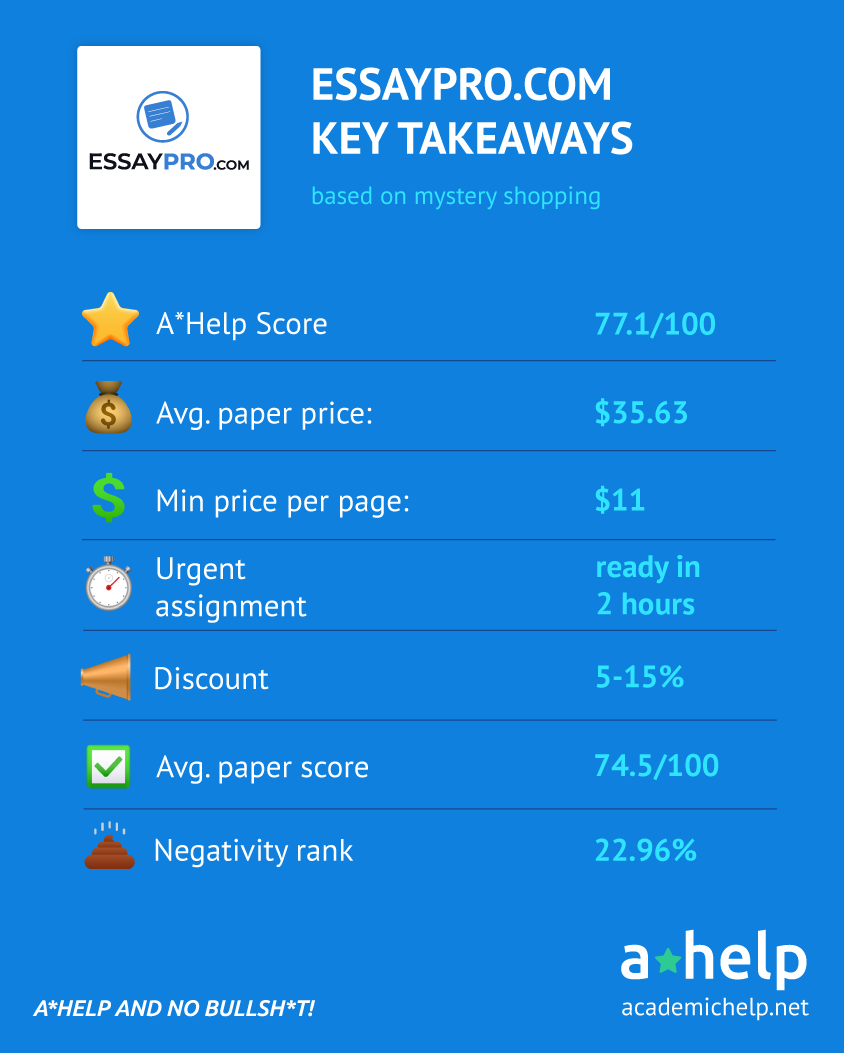 Reviews of Essaypro.com — What Customers Are Saying | by TurAi | Medium