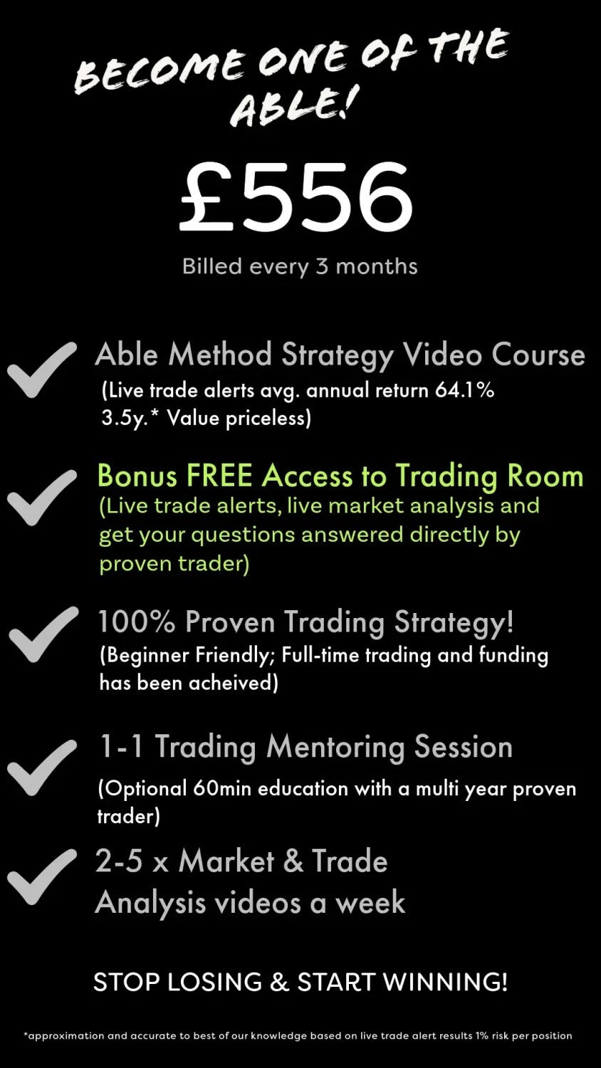 Forex Strategy Course | Able Trading - Able Trading - Medium