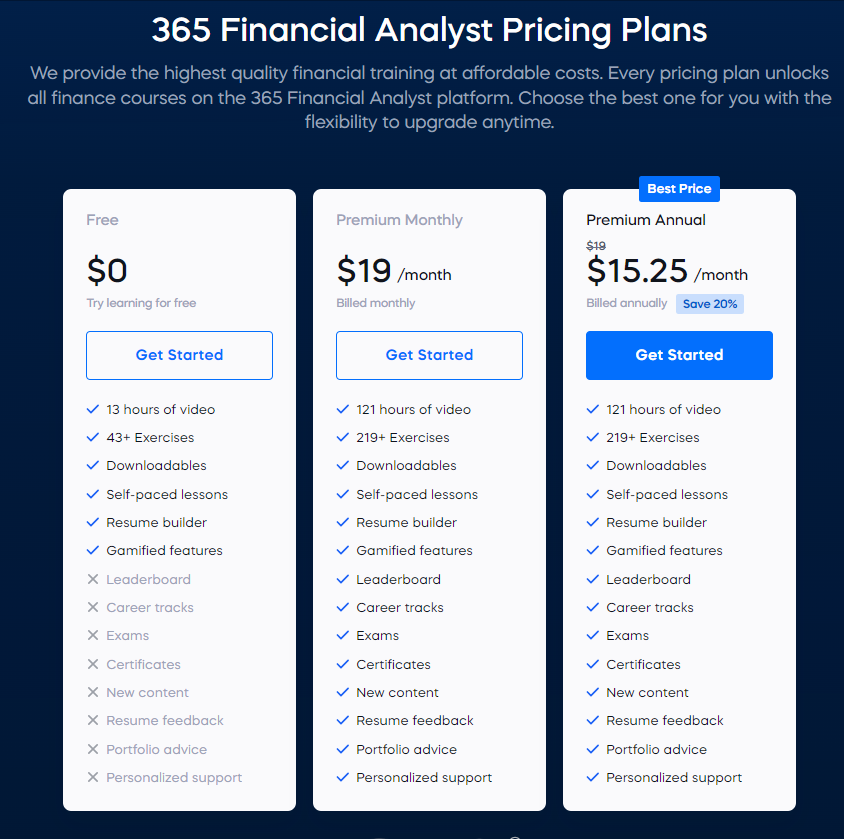 365 Financial Analyst Review 2024 — Worth Or Hype?? | by Ganapathi M ...