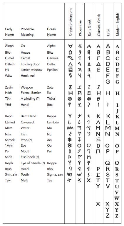 Well Known Symbols