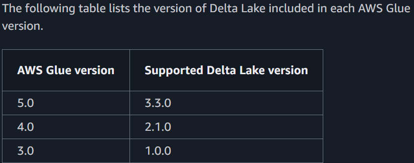 Delta Tables: Why They Matter, When to Use Them, and What’s New in ...
