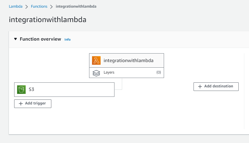Boto3 Python Code To Integrate With Lambda And Api Gateway By Prashant Singh Medium 3295