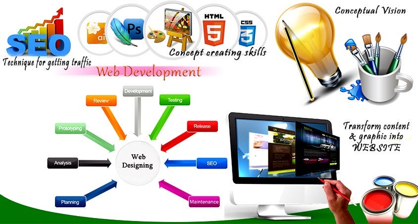 Web Design and Web Development Services | by Web Design and Web ...