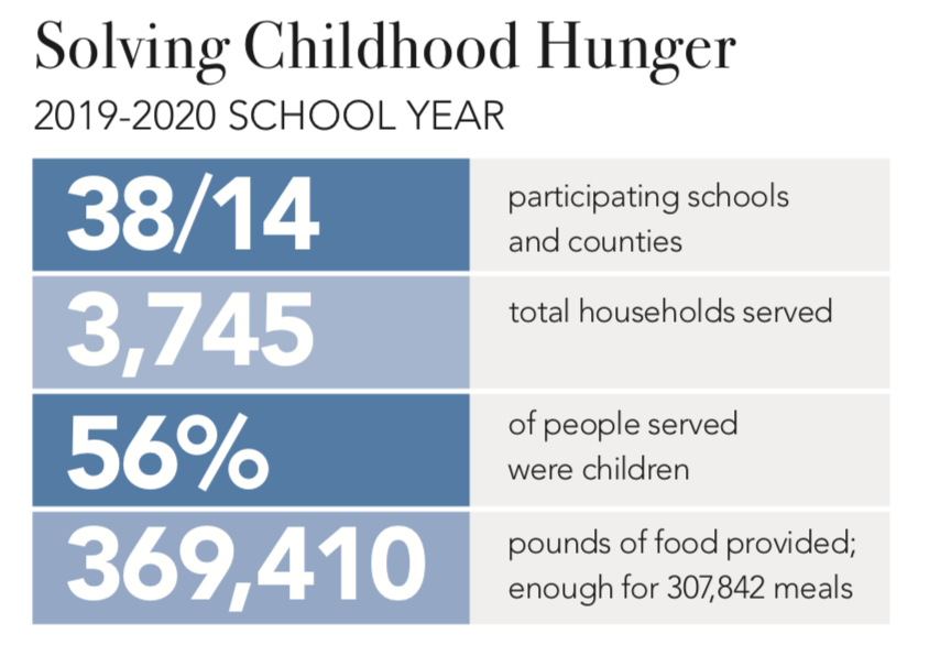 More young children facing food insecurity | by Maia Gryskiewicz | Food ...