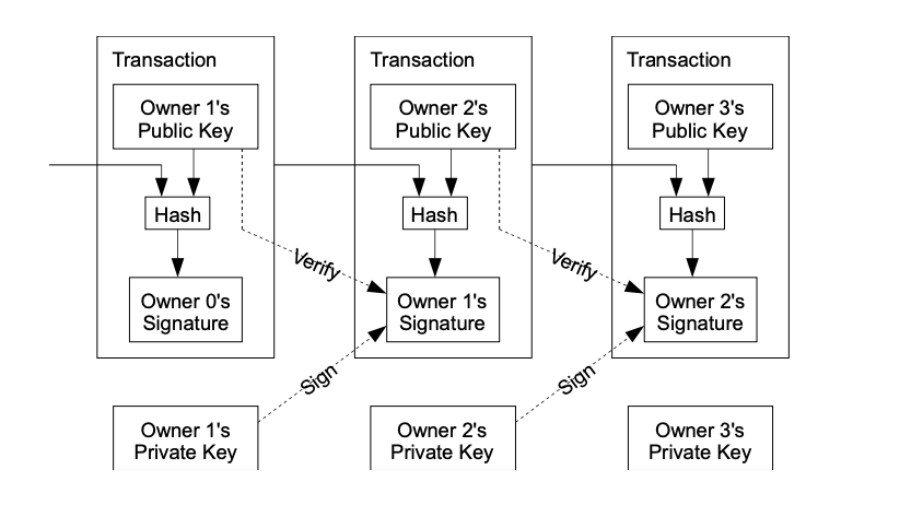 Revisiting the Bitcoin White Paper: Understanding Key Concepts Through ... Revisiting the Bitcoin White Paper: Understanding Key Concepts Through ...