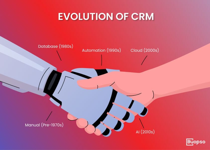 Evolution of CRM: From Traditional to Modern Approaches | by Buopso ...