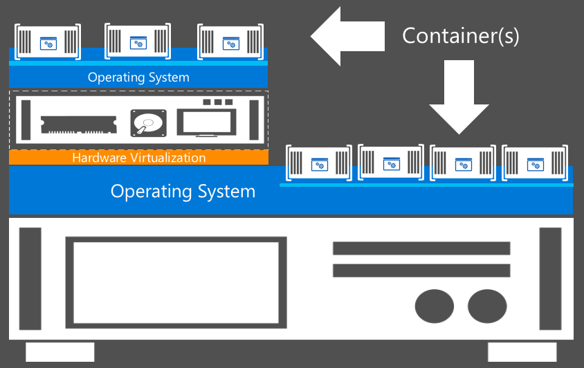 The Philosophy Behind Virtualization and Containerization | by ...