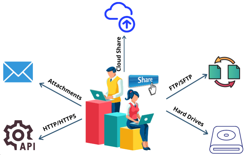 Data Mesh — A New Level Of Data Collaboration Using Self Serve Analytics By Manoj Kukreja