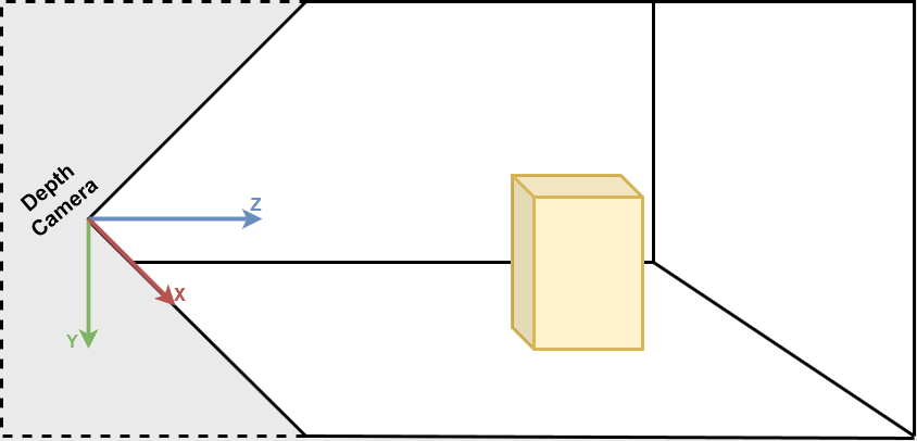 Understand Point Clouds Implement Ground Detection Using Python By