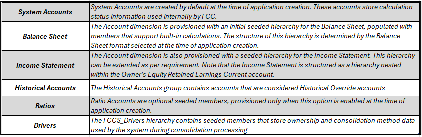 Inside FCC — Understanding the Seeded Members | by Aparna | Mar, 2026 ...