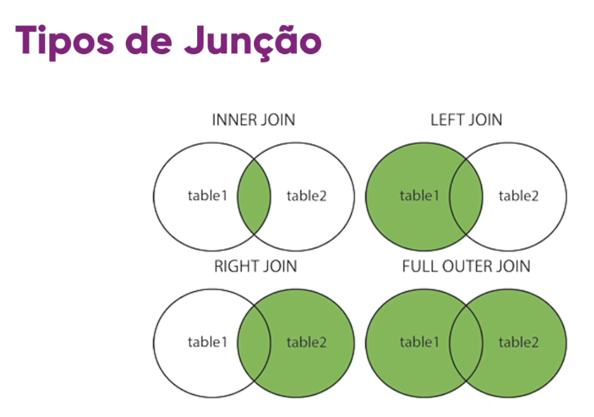 SQL — Texto um. O presente artigo, visa revisar e… | by Wandson N B ...