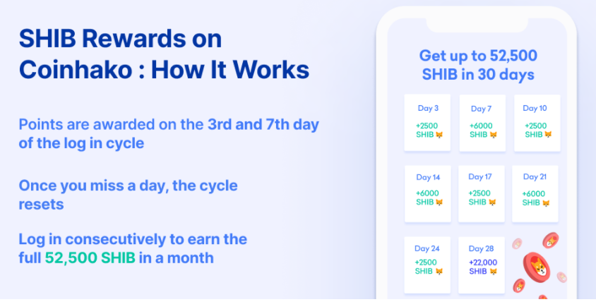 Earn up to 52,500 Shiba coins a month on Coinhako | Medium