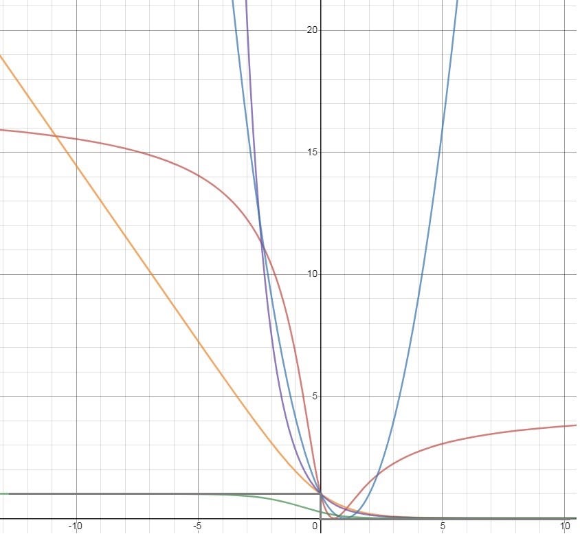 Understanding Loss Functions in Deep Learning: Maximizing Model ...