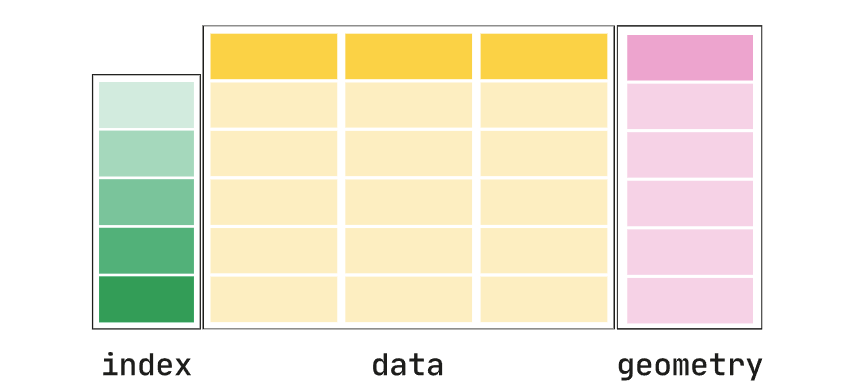 Getting started with Spatial Data Science with GeoPandas | by Rakesh ...