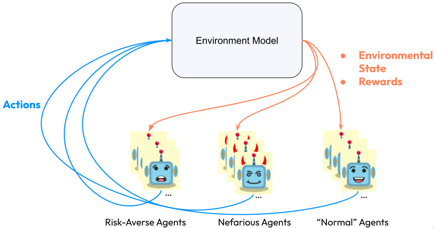 An Agent-Based Model Framework for Utility-Based Cryptoeconomies | by ...