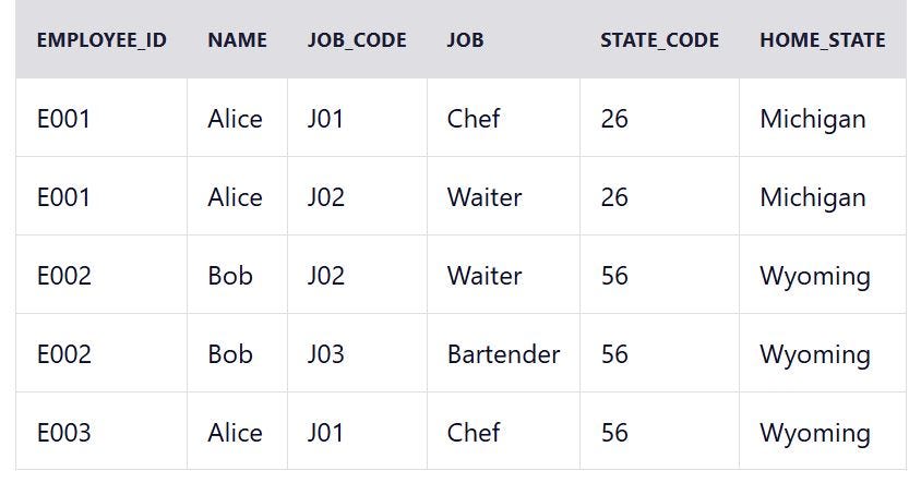 Normalization in Database. In an easy word, database normalization ...