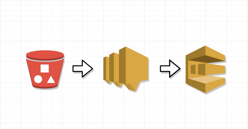Aws S3 Bucket Notification To Sqs Queue Via Sns Topic Walk Trough By Windix Feng Medium