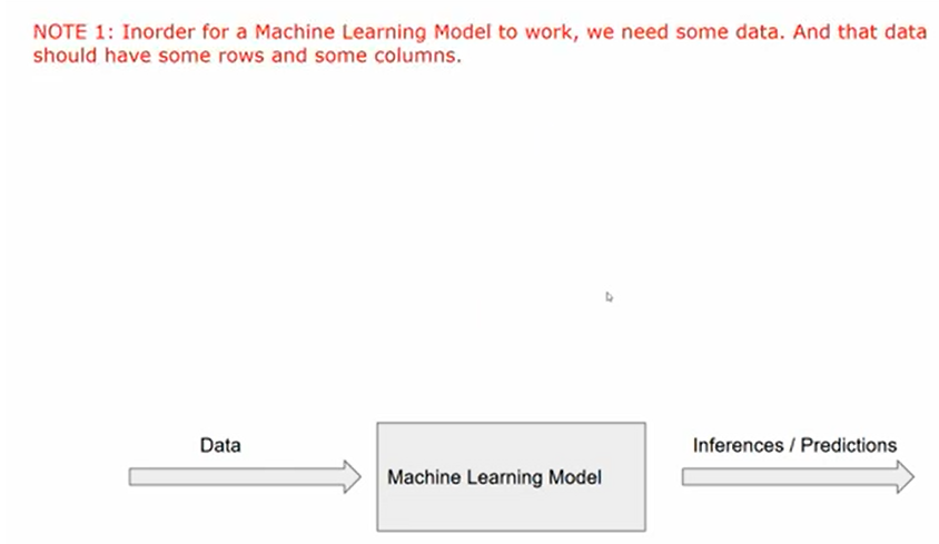 Machine Learning Model using Fabric | by Amudhapriya | Sep, 2025 | Medium